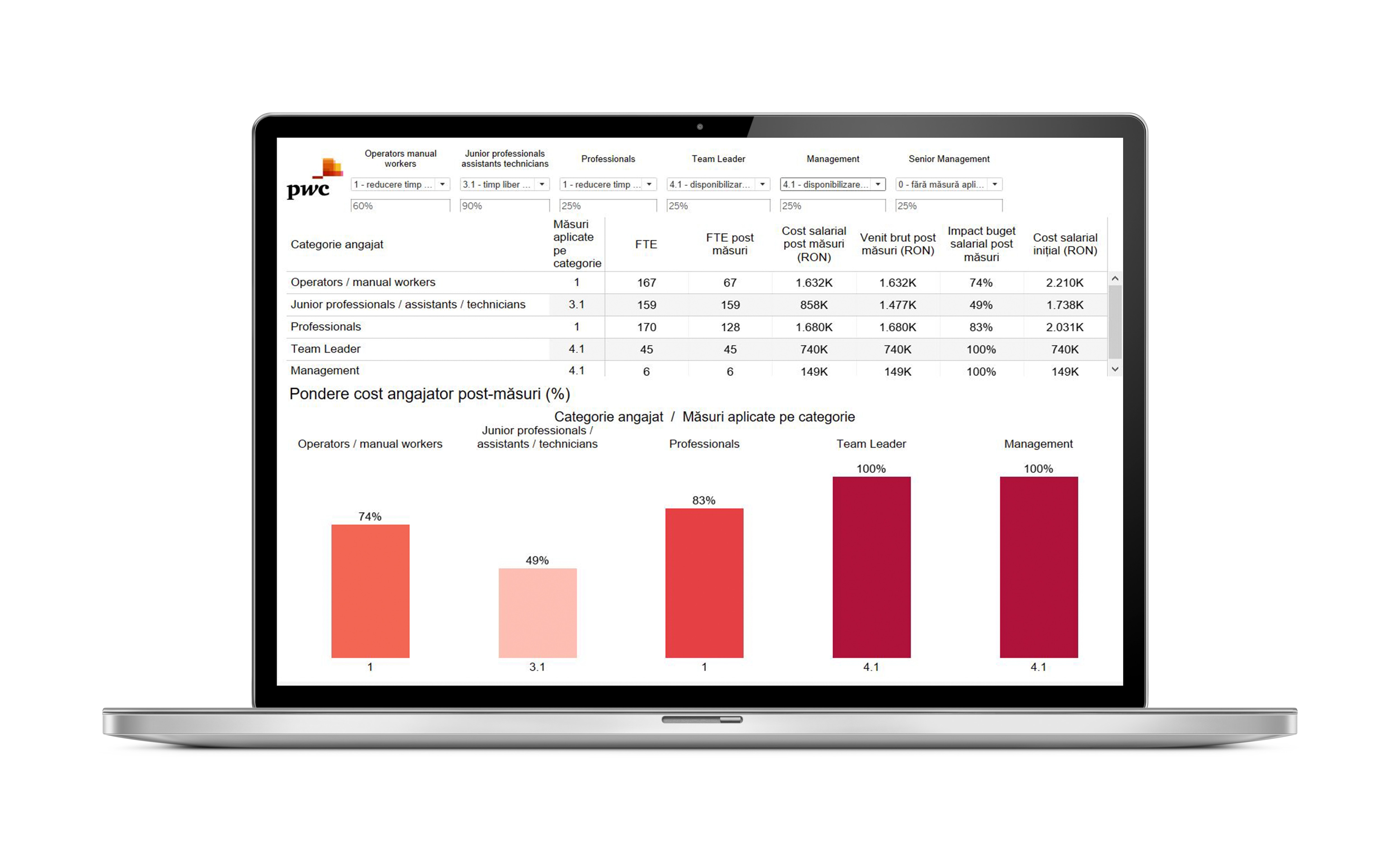 Workforce cost projection tool