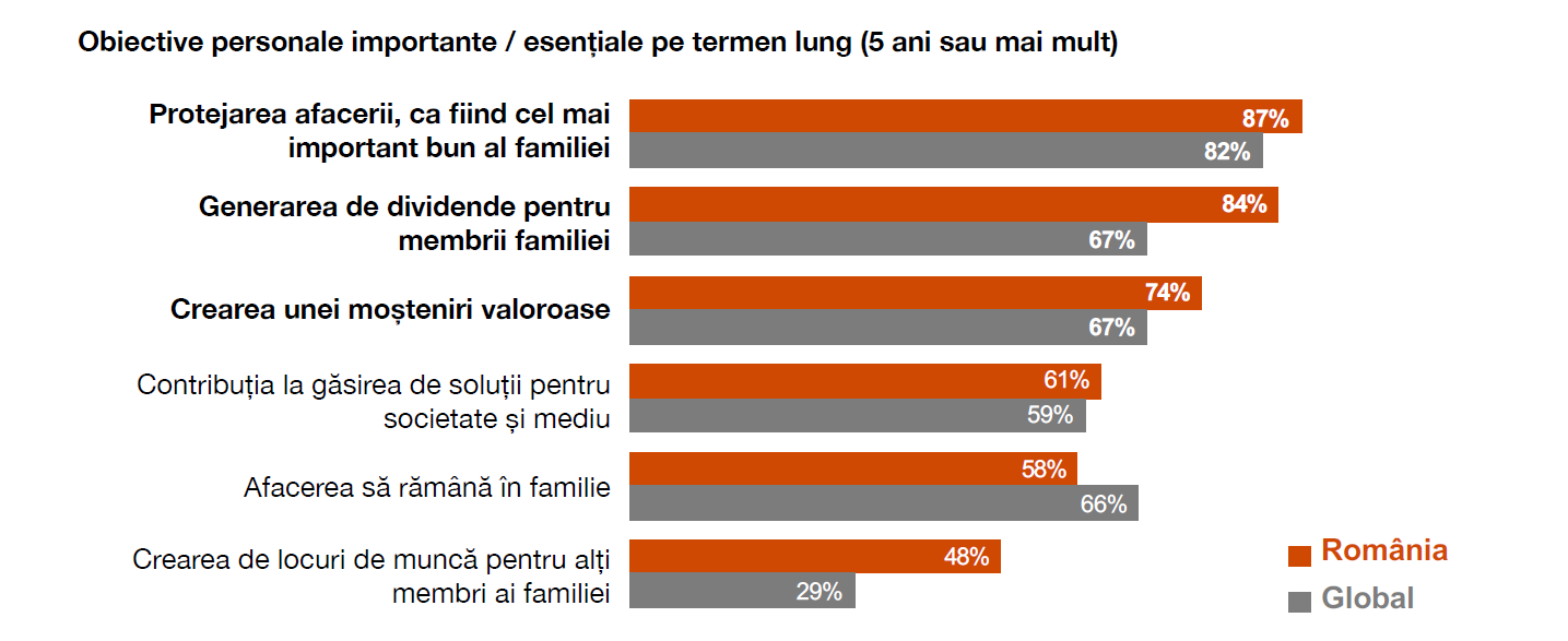 PwC Romania Family Business Survey 2023